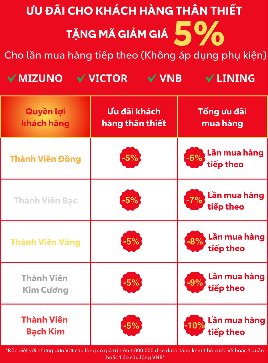 VNB Premium Tặng Voucher Cho Mỗi Lần Mua Hàng | ShopVNB